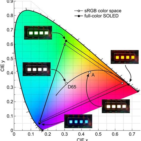 a comparison between a standard side by side rgb sub pixel layout and