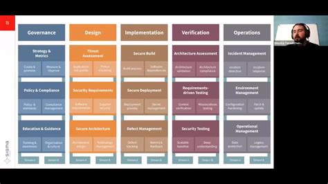 Sigma Software University On Linkedin Безпека понад усе Звітуємо як