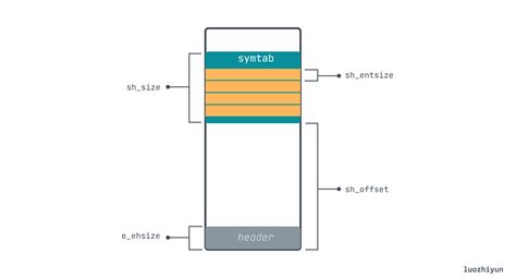 What Exactly Does The Linking Process Do Sobyte