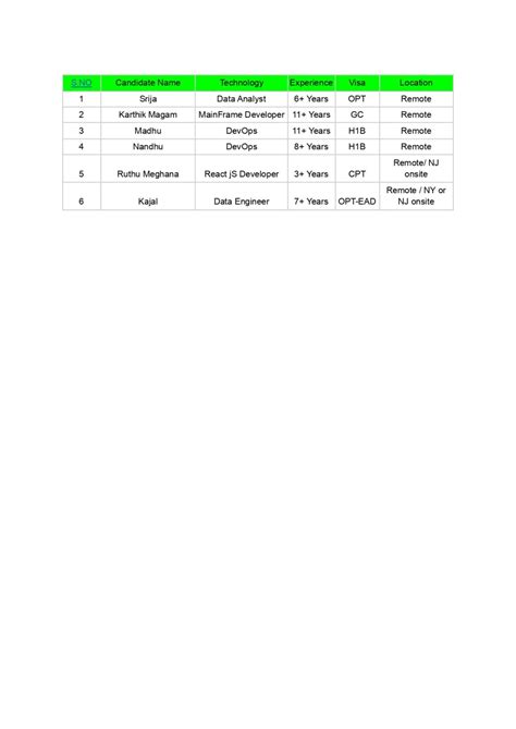 sai sandeep sandy on linkedin hotlist javadeveloper devops mainframe mainframesdeveloper…