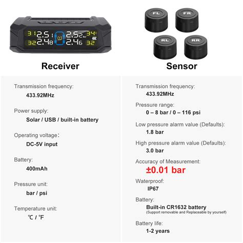 Solar Powered Wireless TPMS MHz LED Display Car Tire Pressure Monitoring System With