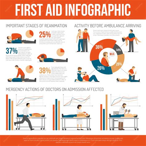 First Aid Poster Template