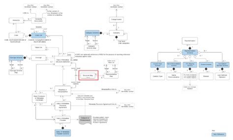 Structure Map Fusion Registry Wiki