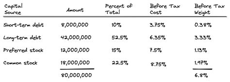 What You Should Know About The Discount Rate Propertymetrics