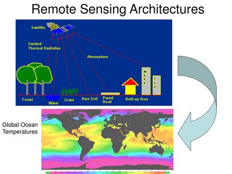 PPT Lesson 7 Remote Sensing PowerPoint Presentation Free Download