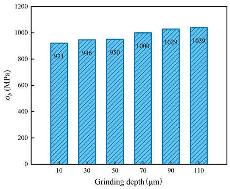 Investigation Of The Machined Surface Integrity Of Wc High Entropy Alloy Cemented Carbide