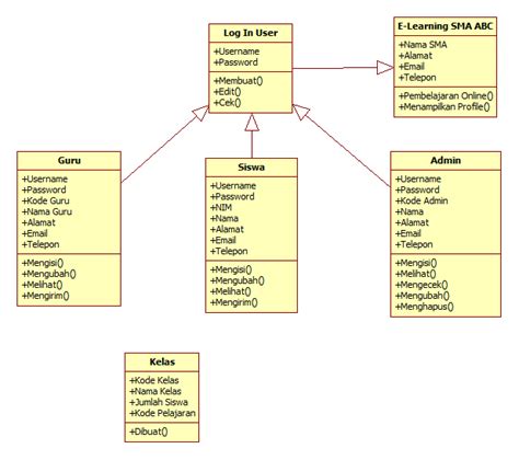 Tutorial Class Diagram