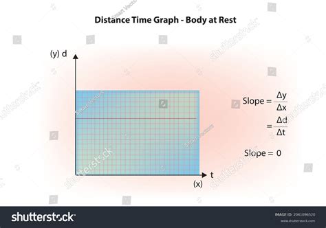 Physics Illustration Distance Time Graph Body Stock Vector Royalty Free Shutterstock