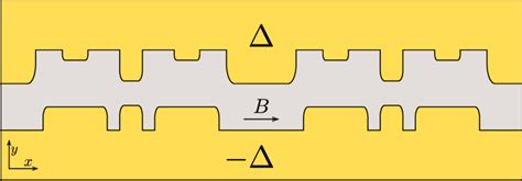Schematic Representation Of Two Unit Cells Of A Topological Josephson Download Scientific