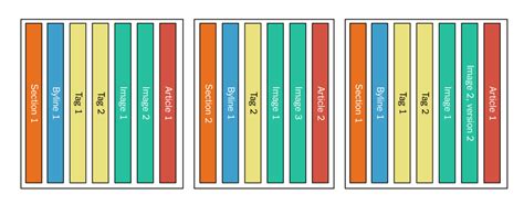 Publishing With Apache Kafka At The New York Times Confluent