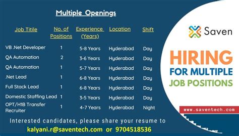 Kalyani R Posted On Linkedin