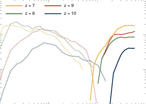 Cross Correlation Power Spectrum Between Ly α Emission And The 21 Cm