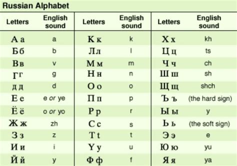 러시아어 알파벳 러시아어 욕 배우기 네이버 블로그