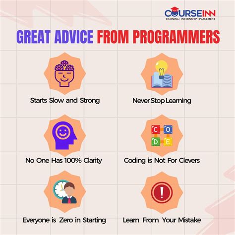 Courseinn Academy On Linkedin Programming Advice Programmers