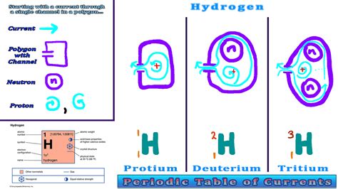 The Periodic Table Of Currents Stevenmatthewscully Medium