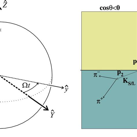 Definition Of The Laboratory Reference Frame Parameters For The Earth