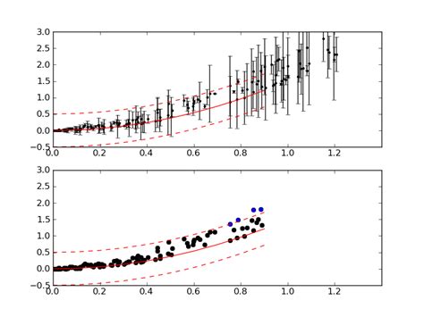 Matplotlib Remove Data Points Below A Curve With Python Stack Overflow