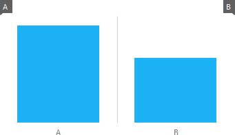 Angular RangeSelector Scale Angular Documentation V