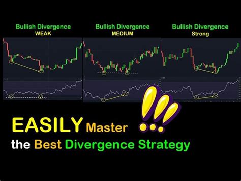 EASILY Master The Best Divergence Trading Strategy IT ACTUALLY WORKS Crypto Forex Stocks
