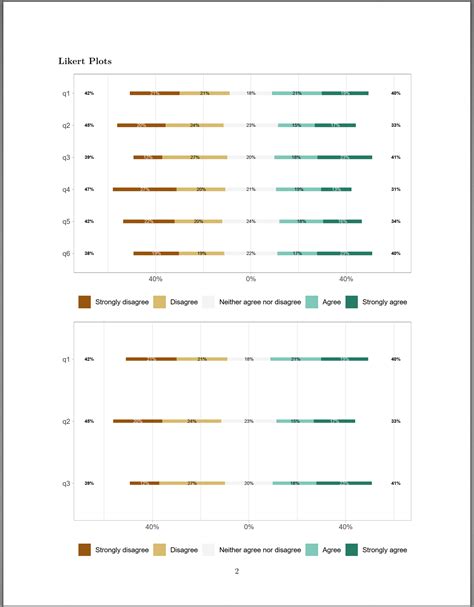 Ggplot2 Specify The Height Of The Bars In The Gglikert Function In R
