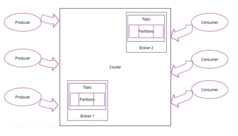 Distributed Transactions In Spring Boot Microservices Simplified Guide