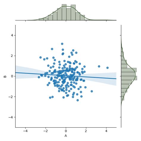 When Does The JointGrid Space Parameter Come Into Play Mwaskom Seaborn Discussion