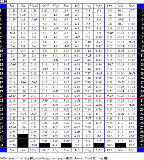 Table 155 The Chinese Lunar Calendar 1900 2100