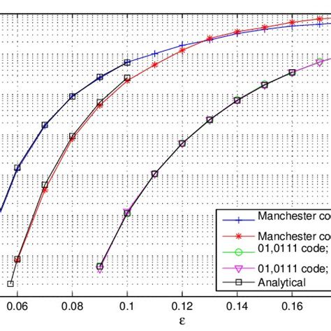 An Encoder For A Rll 1 2 1 2 Constrained Code Download Scientific Diagram