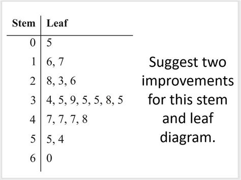 Gcse Statistics 50 Quick Questions Foundation Shuffle Option Teaching Resources