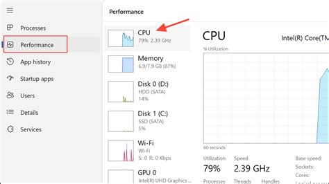 How To Check Increase Or Reduce Cpu Usage In Windows 11