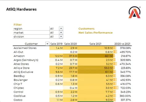 Portfolio Hemant Pratap Singh Codebasics