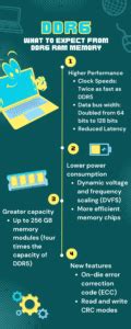 DDR6 RAM The Next Generation Of Memory Accelerated Memory Production