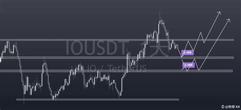 The Last Position Given For Io Has Not Been Executed So L 狗哥 Kk On