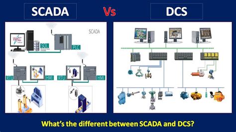 Scada Vs Dcs Key Differences Applications And Future Trends