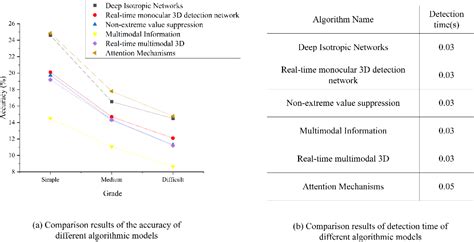 Object Detection In Optical Imaging Of The Internet Of Things Based On Deep Learning PeerJ