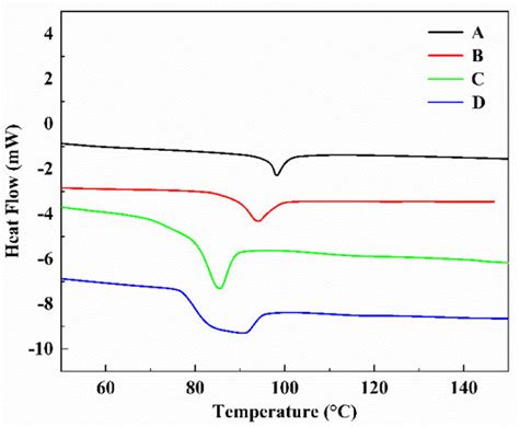 Recent Advances In Nonlinear Optics And Nonlinear Optical Materials