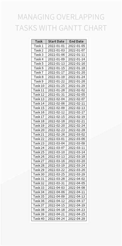Managing Overlapping Tasks With Gantt Chart Excel Template And Google Sheets File For Free
