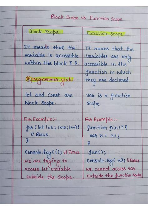 Javascript Notespdf