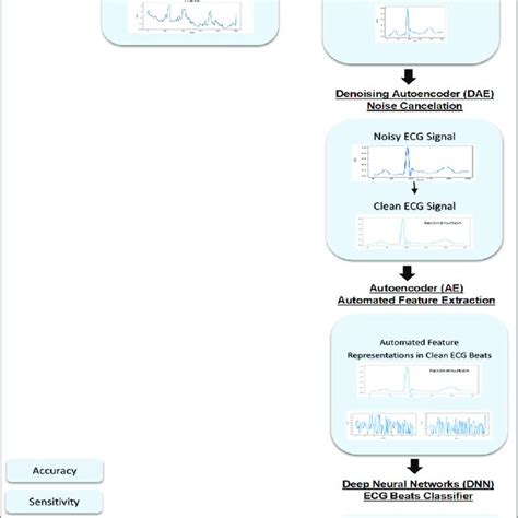 The Proposed Deep Learning Dl Structures Download Scientific Diagram