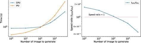Figure From Comparison Of Graphcore IPUs And Nvidia GPUsfor Cosmology Applications Semantic