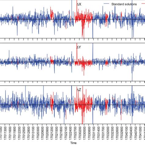 Linear Deviations Of Coordinates From Reference Coordinates Download