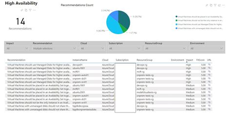 azure optimization engine luke geek nz