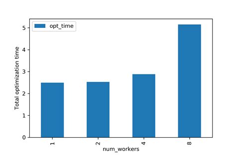 Parameter Server · Issue 171 · Daskdask Ml · Github