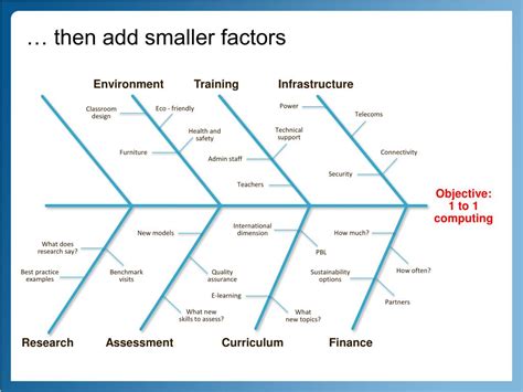 PPT Project Planning Strategies Fishbone Analysis PowerPoint Presentation ID