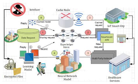An Industrial Iot Based Blockchain Enabled Secure Searchable Encryption Approach For Healthcare