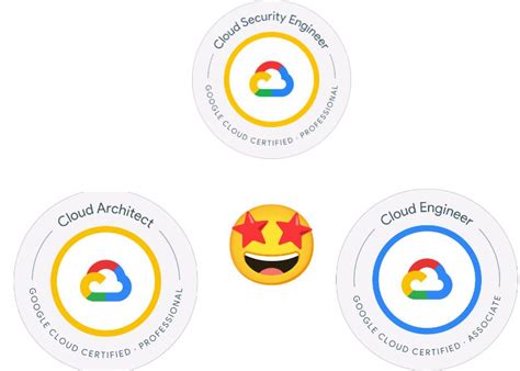 Ravindra B On Linkedin Devsecops Cybersecurity Automation Continuouslearning Shiftleft…