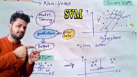 Support Vector Machine With Example In Machine Learning Lec YouTube