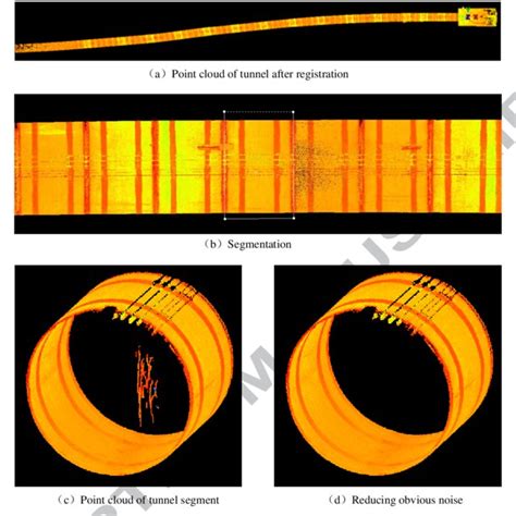 Pdf Development Of A 3d Modeling Algorithm For Tunnel Deformation