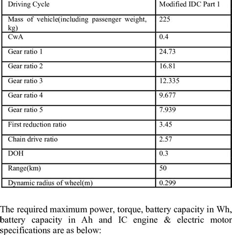 Inputs For Simulation Of Test Vehicle Download Scientific Diagram