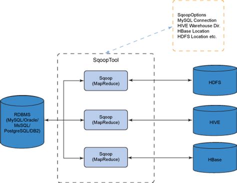 Bigdata Notesnotessqoop简介与安装md At Master · Heibaiyingbigdata Notes · Github